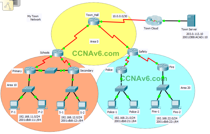itn practice skills assessment packet tracer type b