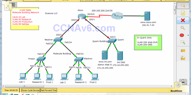 IT beginner.net - Computer Networking Tutorials, Exam Answers for Free
